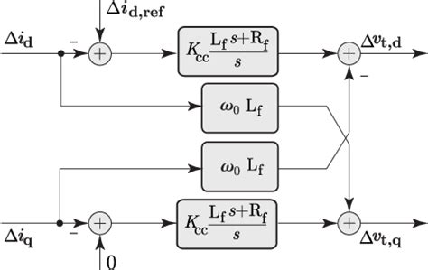 Figure From Output Impedance Derivation And Small Signal Stability Analysis Of A Power