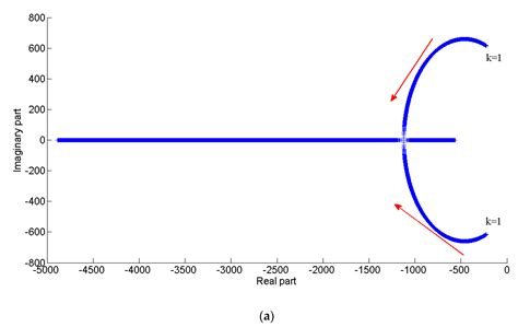 Electronics Free Full Text A Novel Approach For Adaptive Partial