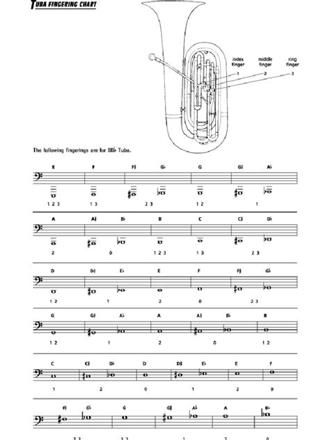 Tuba Fingering Chart Pdf