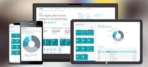 Cloud Erp For Smbs Streamline Operations