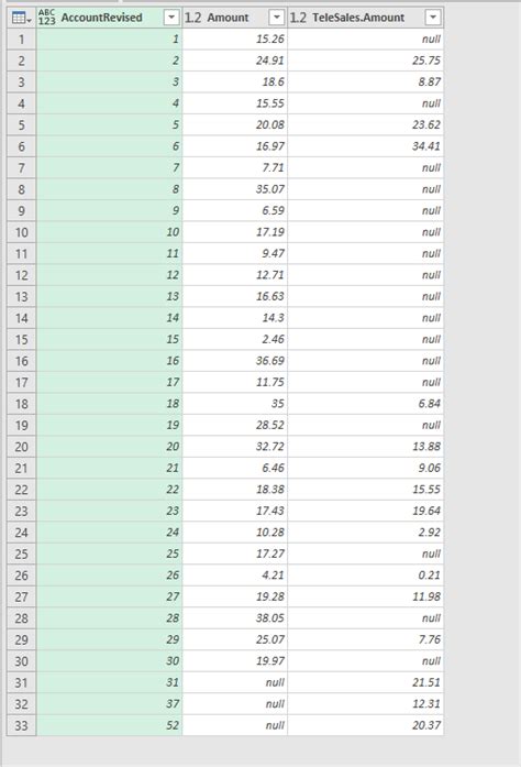 Merge Operations In Power BI Power Query Part Full Outer Join The Power User