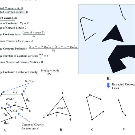Presentation Of Feature Extraction For A Toy Example Download Scientific Diagram