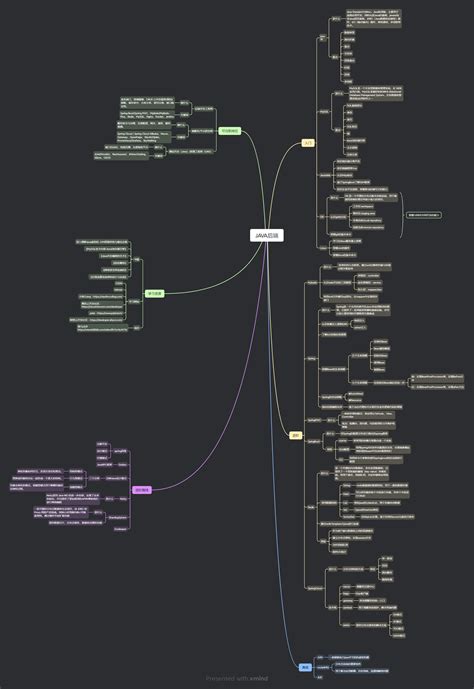 软件工程实践第一次作业 Csdn社区
