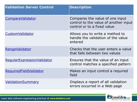 Controls In Web Development Internet
