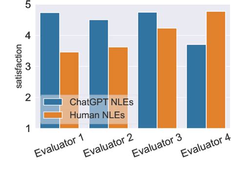 Figure 1 From Using Natural Language Explanations To Improve Robustness Of In Context Learning