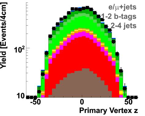 3 data simulation comparison for selected variables i download