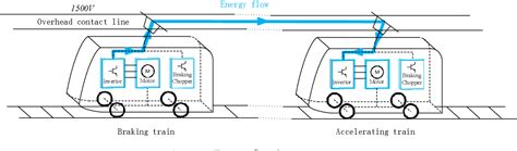 Figure 1 From Application Of A Deep Deterministic Policy Gradient Algorithm For Energy Aimed