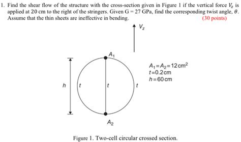 Solved Find The Shear Flow Of The Structure With The Cros