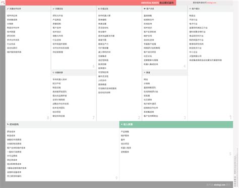 优傲机器人的商业模式是什么？ Vizologi