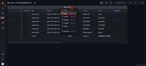 Grafana 快速配置可视化面板hivegrafana面板配置 Csdn博客