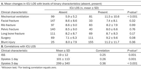 Table 2 From The Contribution Of Opiate Analgesics To The Development