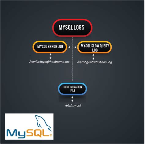 Important Log Files On Cpanel Server Post X Servermanagement