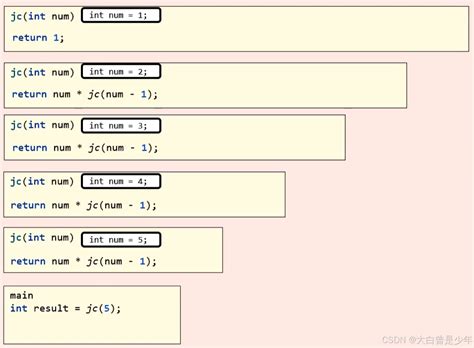 【java进阶学习 第十篇】递归和异常 csdn博客