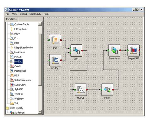 5 Steps To Integrate Sugarcrm With Third Party Systems And Avoid