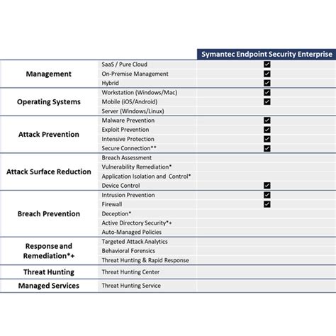 Symantec Security Software For Schools And Colleges Genesis The Academic Software Store