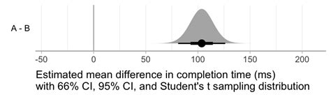Chapter Effect Size Transparent Statistics Guidelines