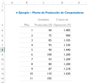 Aplicaci N De La Regresi N Lineal Para El An Lisis De Datos