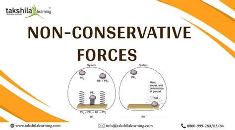 Non Conservative Forces Class 11 Physics Example Properties