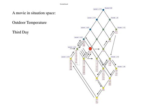 Ppt Temporal Concept Logic Objects States And Systems Powerpoint