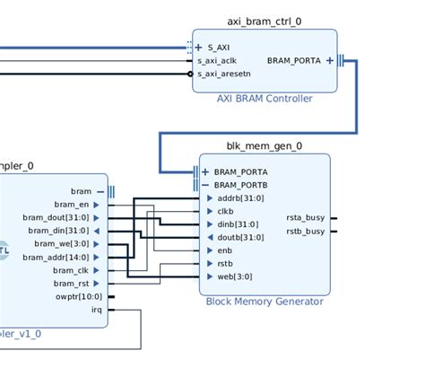 Vivado Block Interfaces My Bram Works But The Block Diagram Is A Mess