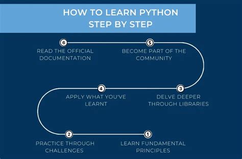 how to learn python for beginners a step by step guide in 2025