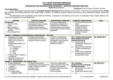 Tle Ict 10 Css Melc Unofficial Pdf