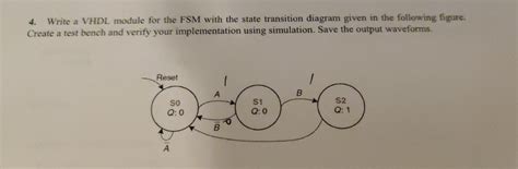Solved 4 Write A Vhdl Module For The Fsm With The State