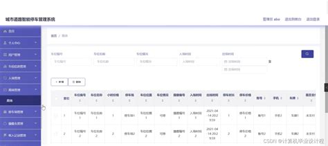 计算机毕业设计SSM城市道路智能停车管理系统附源码数据库 城市智慧停车系统程序框图 CSDN博客