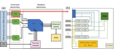 A Diagram Of The Connection Of The Detector And Electronics Download Scientific Diagram