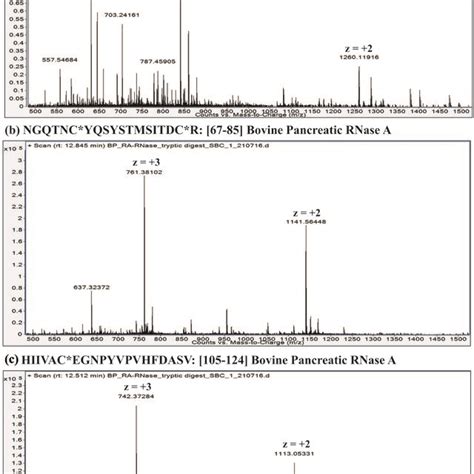 Lc Esi Mass Spectra Of Tryptic Peptides A Residue No 4061 22