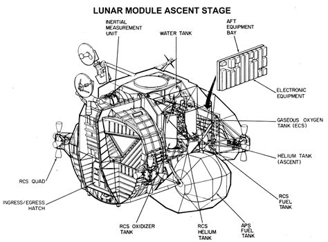 Apollo 13 Lunar Module Schematic