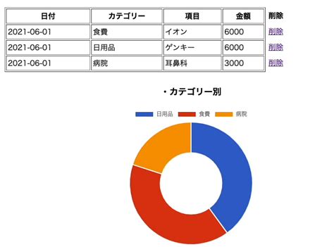 Chartkickでグラフの値を割合（％）で表示する方法 Ruby Qiita