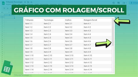 Gr Fico Barra De Rolagem No Planilhas Google An Lise E Organiza O
