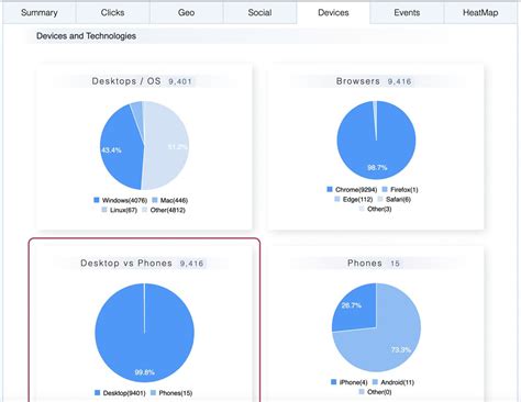 New Charts Desktop Vs Mobile Firelinks