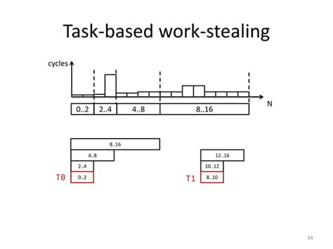 Work Stealing Tree Data Structure Pdf