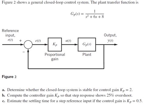 Solved Figure 2 Shows A General Closed Loop Control System