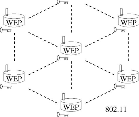 Temporal Key Integrity Protocol Semantic Scholar