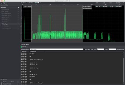 How Do IoT Protocols Affect A Device S Energy Consumption
