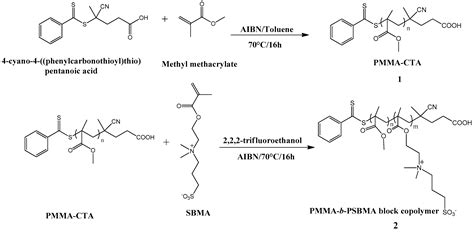 Development Of Pvdf Ultrafiltration Membrane With Zwitterionic Block Copolymer Micelles As A