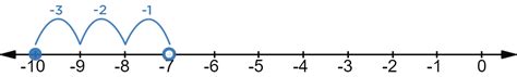 Adding Negative Numbers Rules Examples Expii