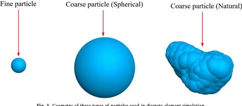 Figure 1 From A Homogenization Equation For The Small Strain Stiffness