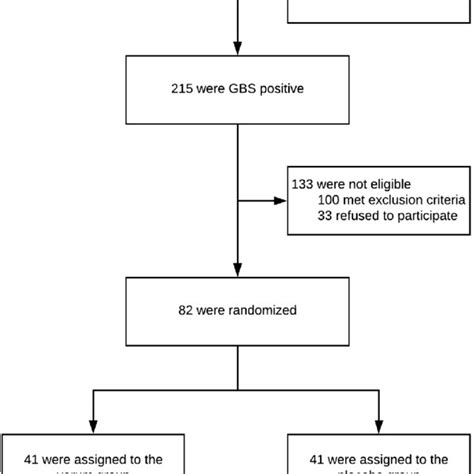 Lactophenol Cotton Blue Gram Stain Procedure Overnight Steps Allowed