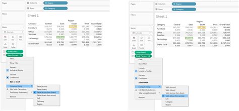 Rank Percentile On Tableau The Data School