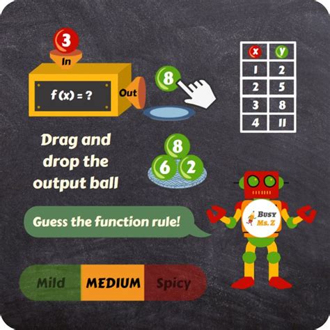 Interactive Function Machine Activity Guess The Rule Function Table