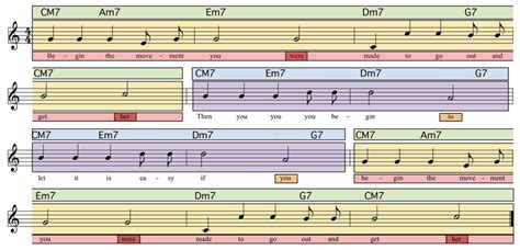 Composition Generated With Long Range Dependencies Shown Are Four Download Scientific Diagram