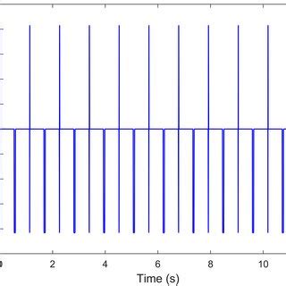 Current Profile Of Hybrid Pulse Power Characterisation HPPC Test Download Scientific Diagram