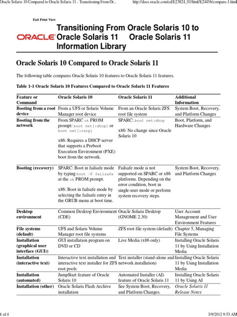 Oracle Solaris 10 Compared To Oracle Solaris 11 Transitioning From