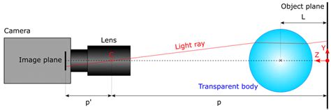 Schematic Representation Of Ray Tracing In The Experimental Setup