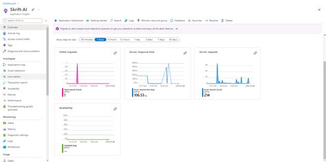 The Insightful Azure Application Insights By Poornima Nayar Issue