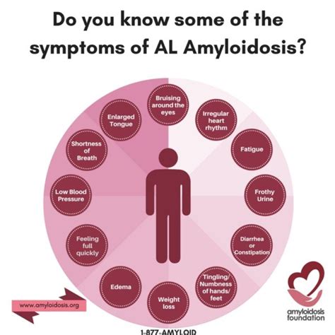 Amyloidosis Symptoms And Causes Health Entertainment News